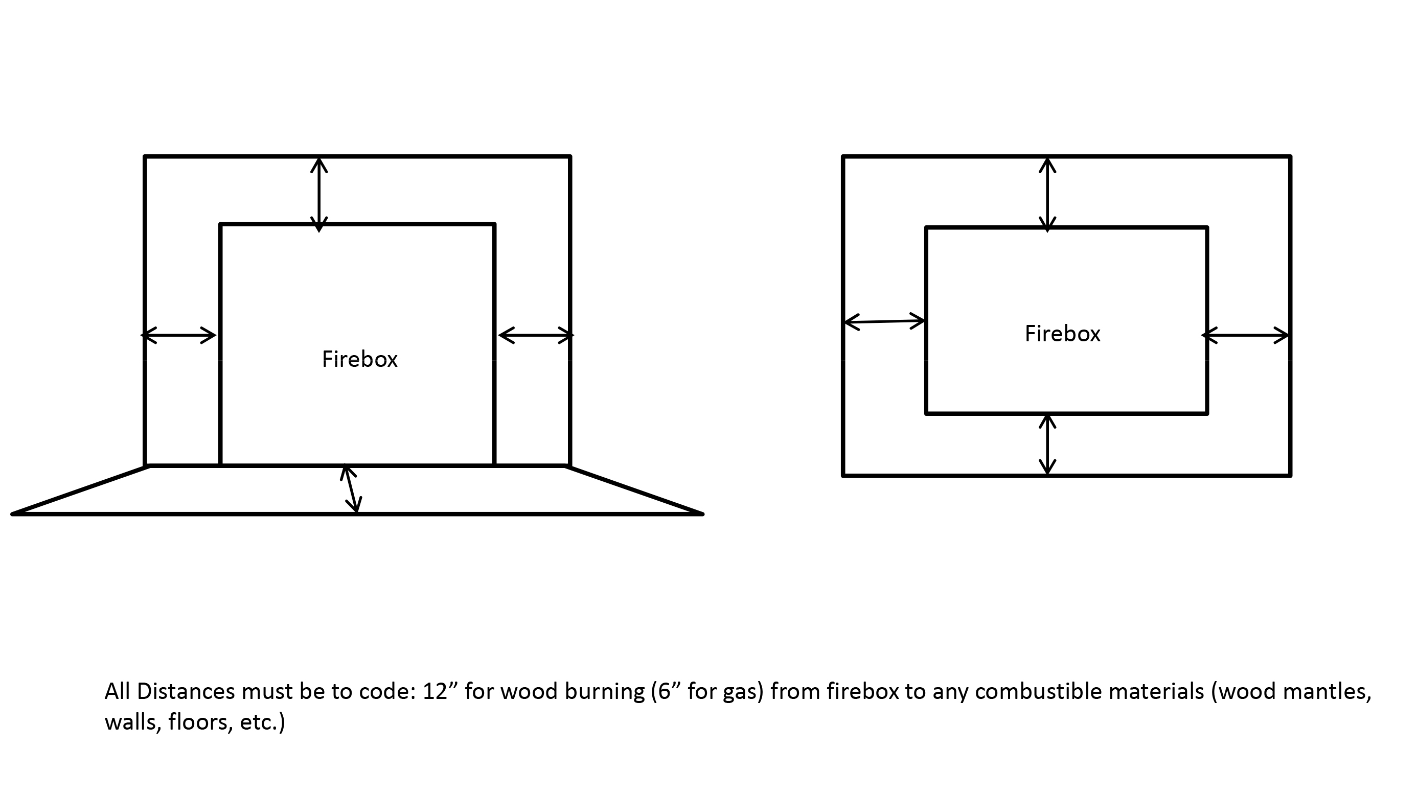Gas Fireplace Surround Code Requirements – Fireplace Guide by Linda Gas Fireplace Surround Code Requirements – Fireplace Guide by Linda